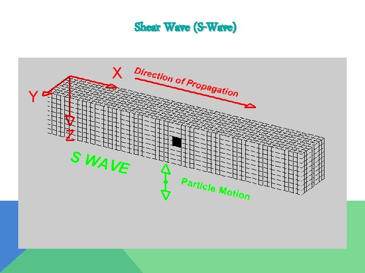 EARTHQUAKES CHAPTER 6 THE BIG IDEA Earthquakes cause