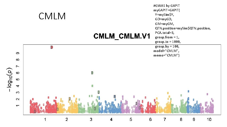 Statistical Genomics Lecture 00 GWAS Zhiwu Zhang Washington