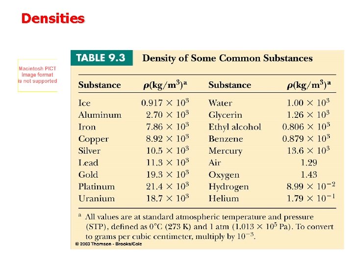 Chapter 9 Solids and Fluids Elasticity Archimedes Principle