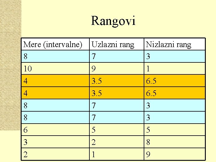 Univerzitet u Beogradu Filozofski fakultet STATISTIKA U PSIHOLOGIJI