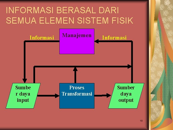 SISTEM INFORMASI MANAJEMEN MODEL SISTEM PERUSAHAAN 1 PENGERTIAN