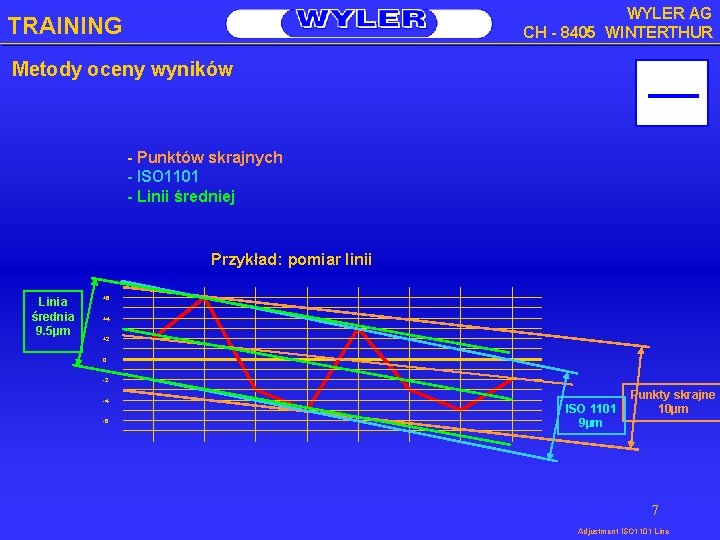 TRAINING WYLER AG CH 8405 WINTERTHUR WYLER AG