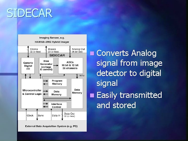 Noise Characterization of the SIDECAR ASIC Readout Chip