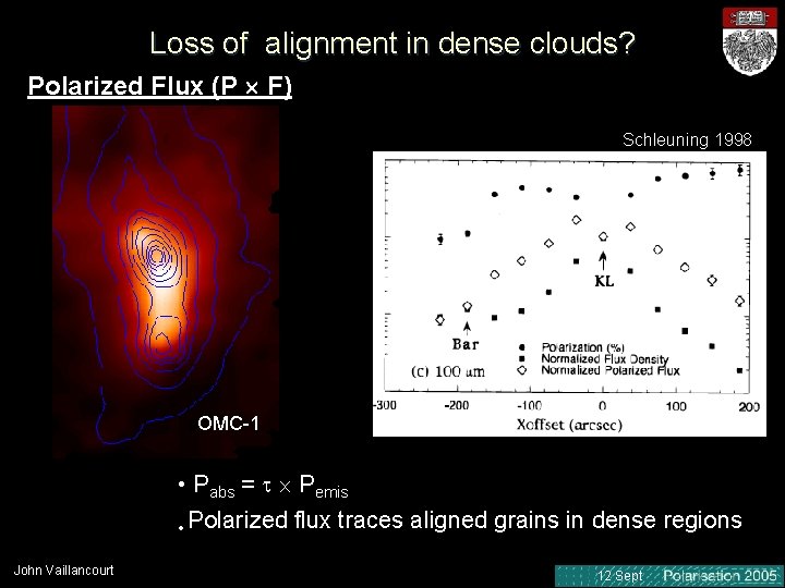 Polarized Thermal Emission from Interstellar Dust John Vaillancourt