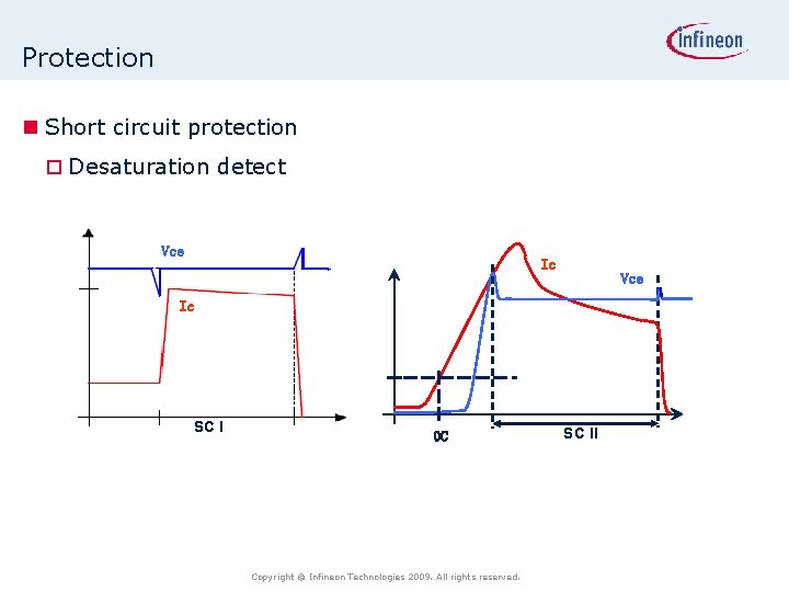 IGBT driving aspect Zhou Yizheng IGBT driving n
