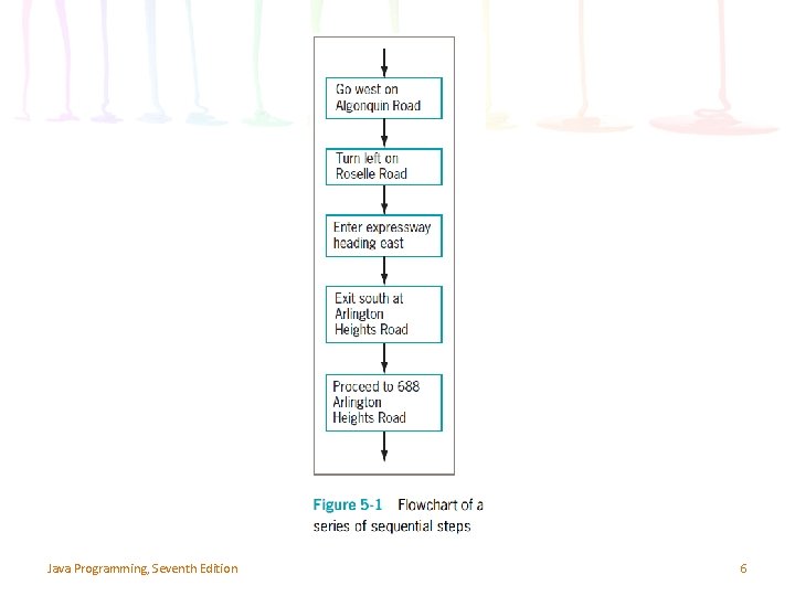 Chapter 5 Making Decisions Objectives Plan decisionmaking logic