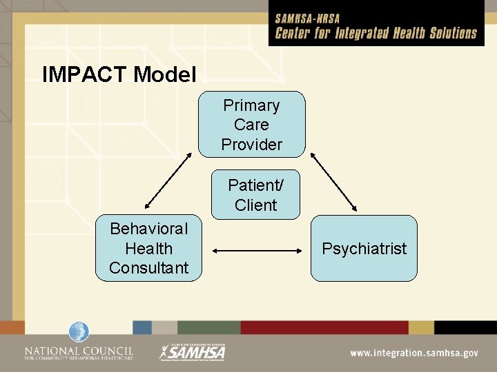 Advanced Clinical Social Work Practice in Integrated Behavioral