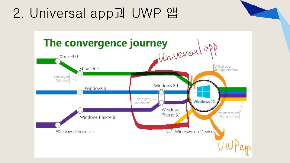 Microsoft MVP Todo list Universal UWP app Mun