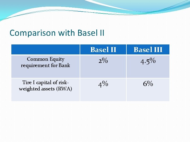 Basel III and Future Banking Systems Preview Basel