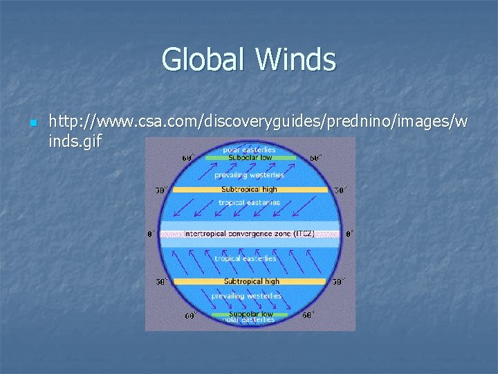 Atmospheric Circulation Earth and Space Science Ms Pollock