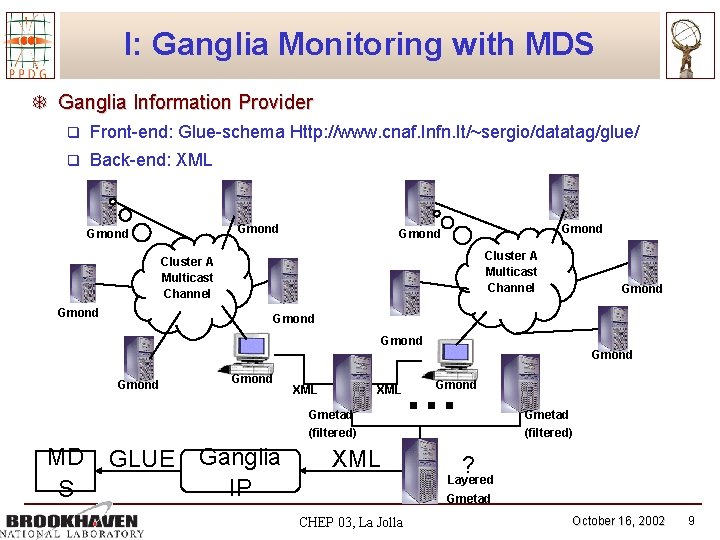 Grid Monitor Integration of Large Scale Facility Monitoring