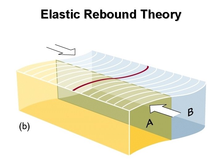 13 Earthquakes Eric MartiAP Photo Earthquakes earthquake rocks