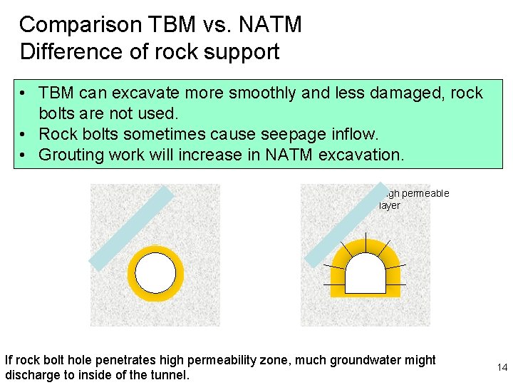 Construction Beam Tunnel October 12 th 2011 ILCCFS