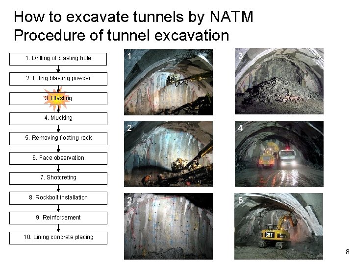 Construction Beam Tunnel October 12 th 2011 ILCCFS