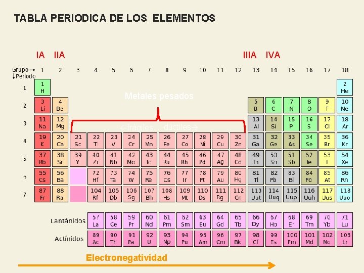 METALES METALES Se llama metales a los elementos