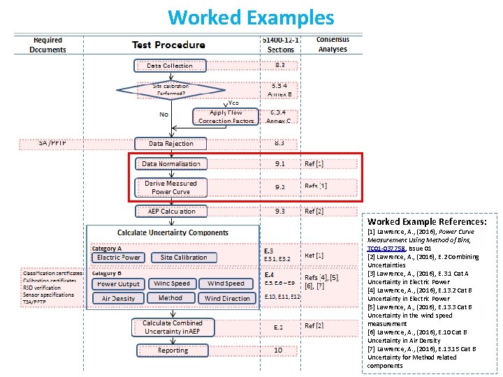 IEC 61400 12 1 Ed 2 Collaboration IEA