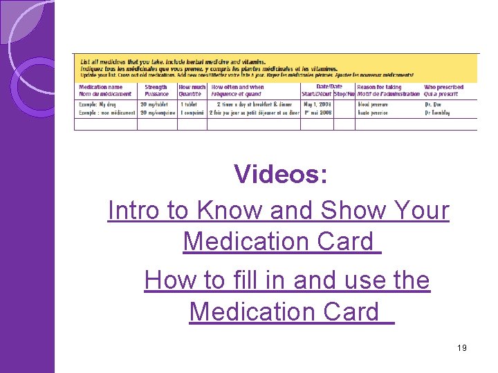 Basics of Medication Safety Welcome and Introductions 2