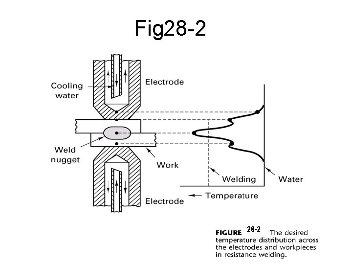 1 Fusion Zone T TM Melting Solidification 2