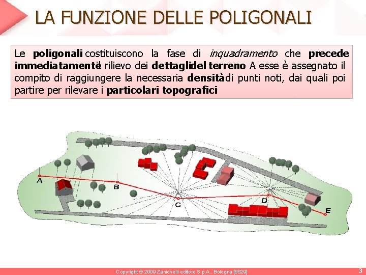 MODULO I IL RILIEVO TOPOGRAFICO UNIT I 2