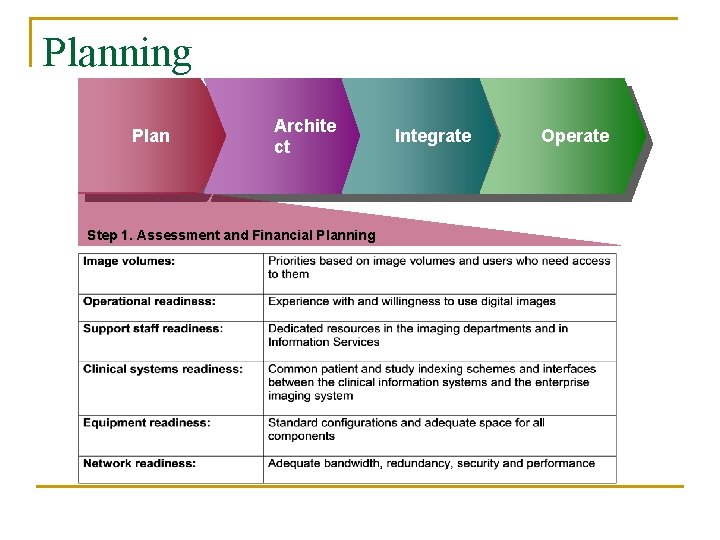 PACS System Selection Methodology Rex Osborn 2004 Project
