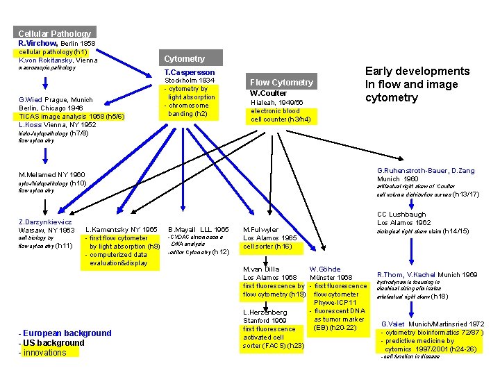 Cellular Pathology R Virchow Berlin 1858 cellular pathology