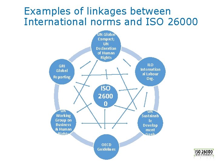 ISO 26000 Basic training material Published by ISO
