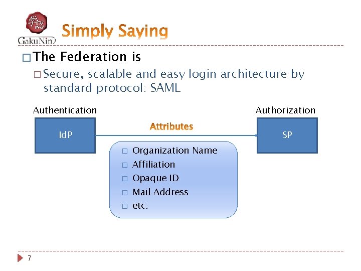 Introduction to Identity Management Federation Kazu Yamaji National