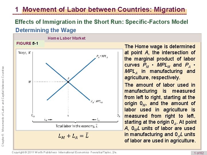 1 Movement of Labor between Countries Migration Effects