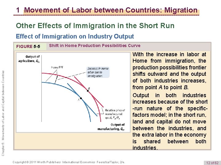 1 Movement of Labor between Countries Migration Effects