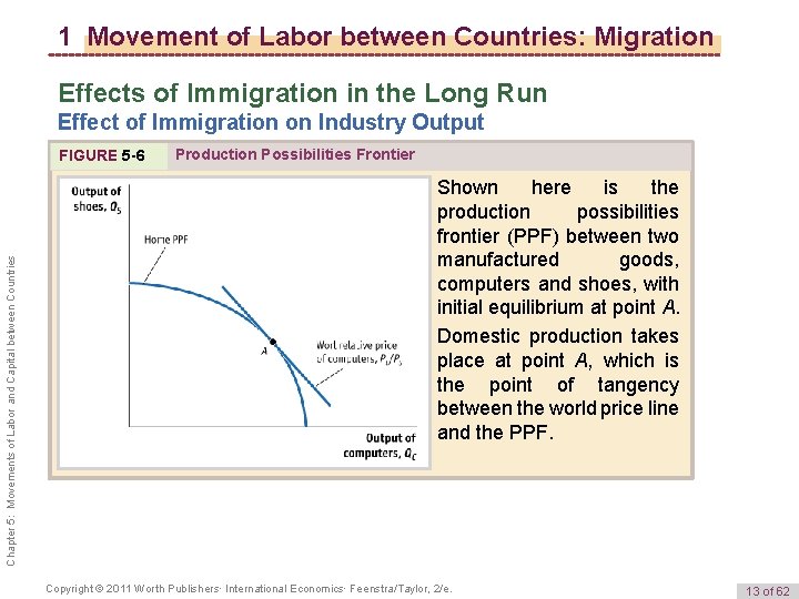 1 Movement of Labor between Countries Migration Effects