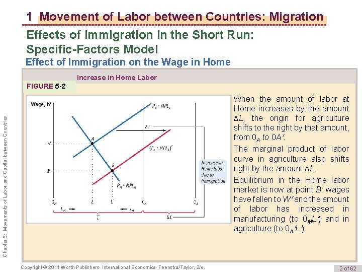 1 Movement of Labor between Countries Migration Effects