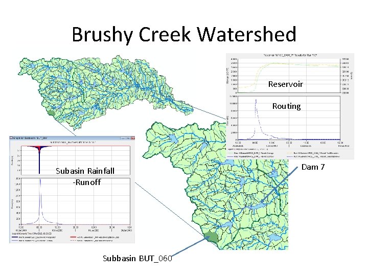 Channel Flow Routing Reading Applied Hydrology Sections 8