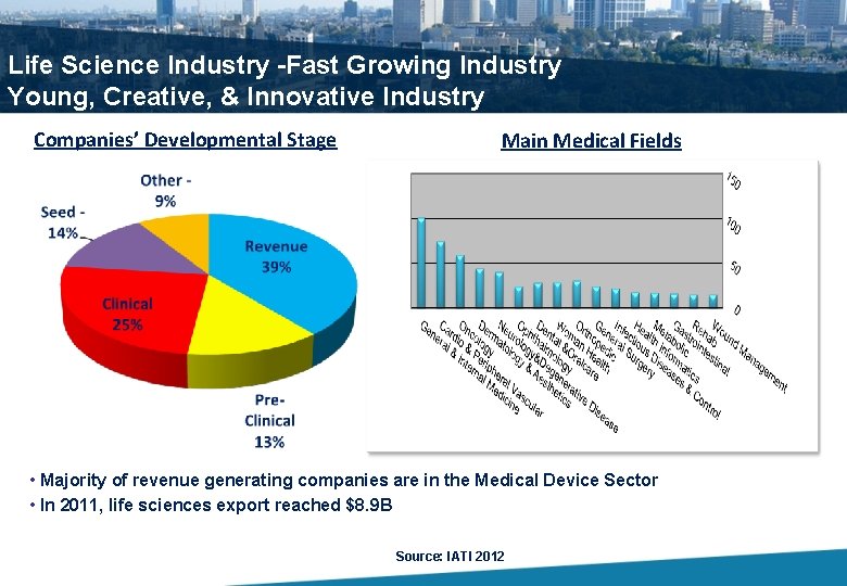 Israel Life Science Industry Topics Why Israel Why