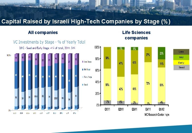 Israel Life Science Industry Topics Why Israel Why