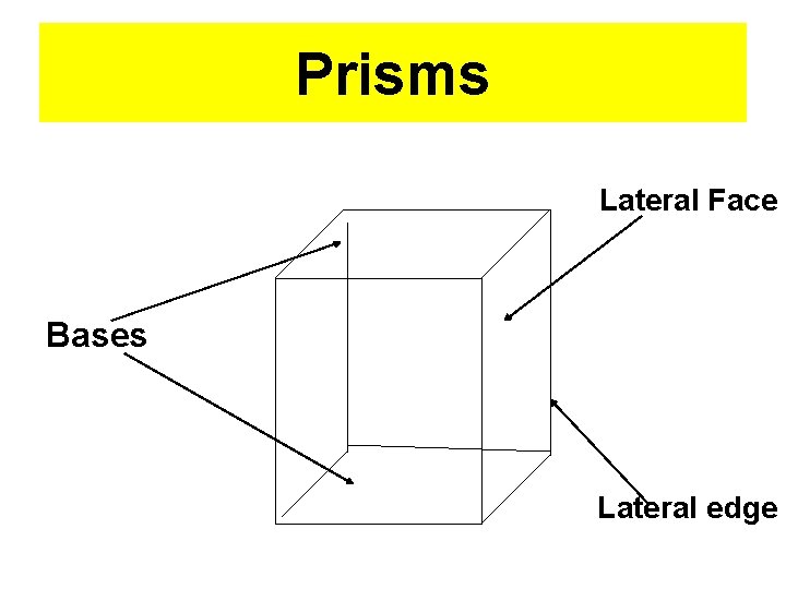 SURFACE AREA Prisms and Cylinders Section 6 2