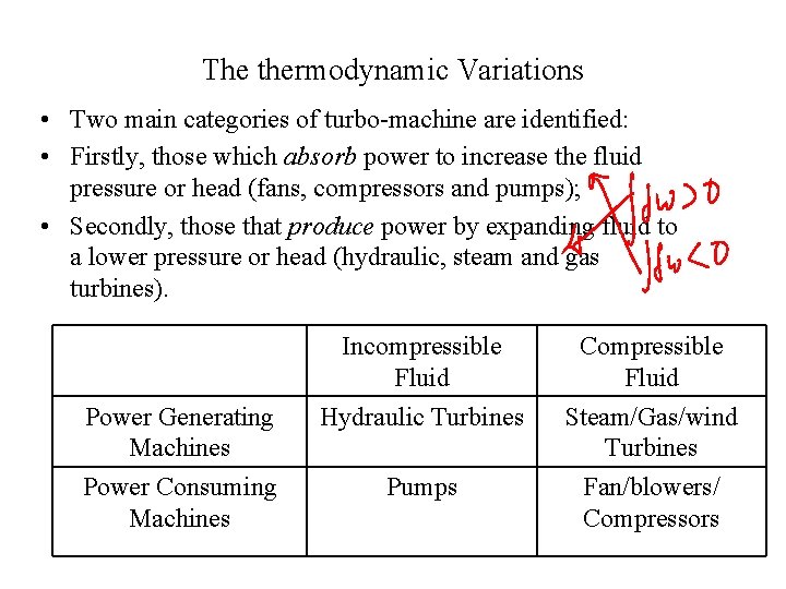 Fluid Dynamic Characterization of Turbomachinery P M V