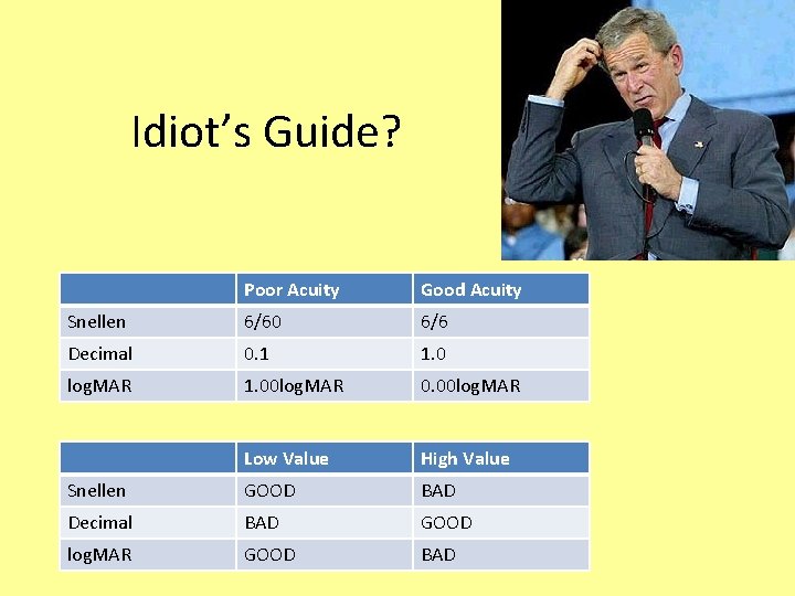 Acuity Measurement Basic Visual Fields Andrew Miller Lead