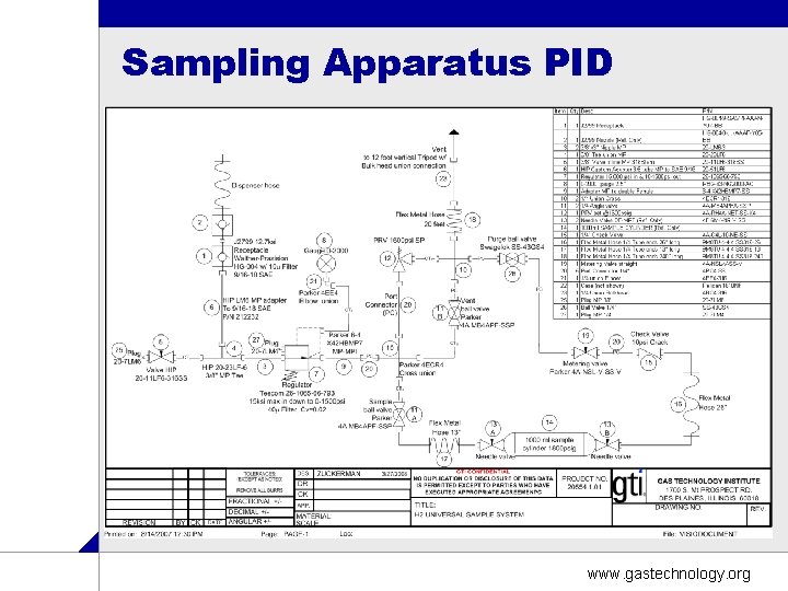 GAS TECHNOLOGY INSTITUTE Hydrogen Quality Sampling Apparatus HQSA