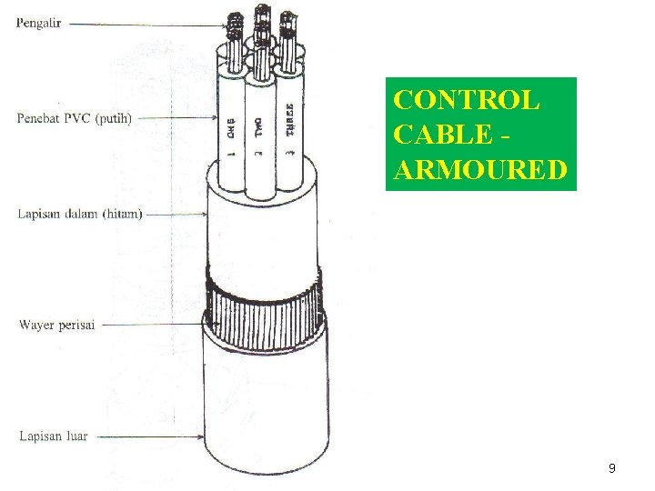 Under Ground Cable MOHD HAFFIZ BIN ZAINAL ABIDN