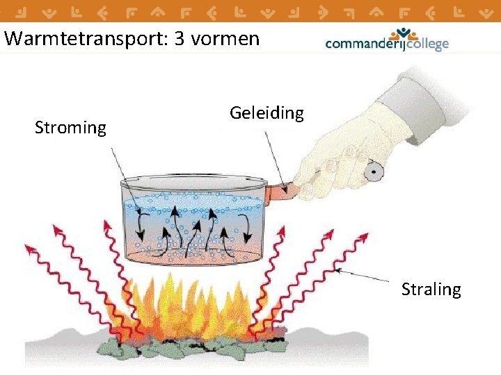 Hoofdstuk 6 Warmte Warmte Introductie opdracht Zoek op