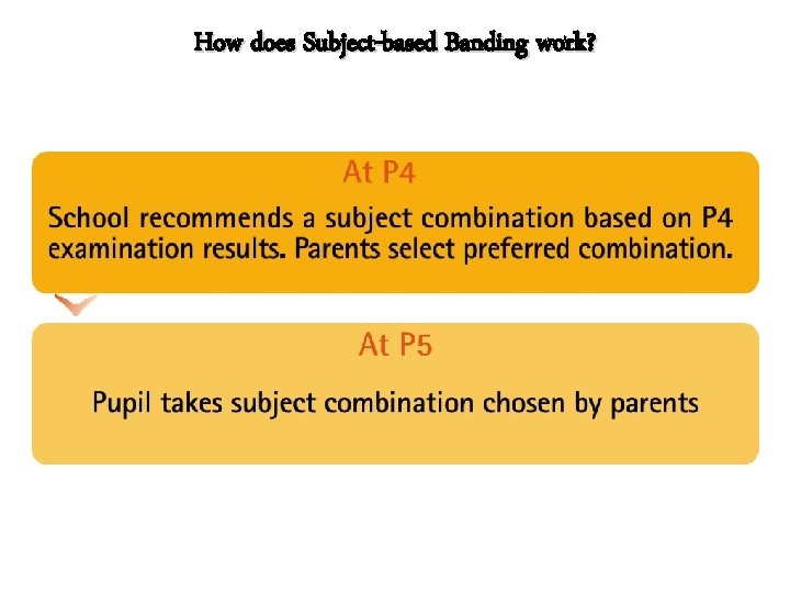 Subjectbased Banding Canossa Convent Primary What is SubjectBased