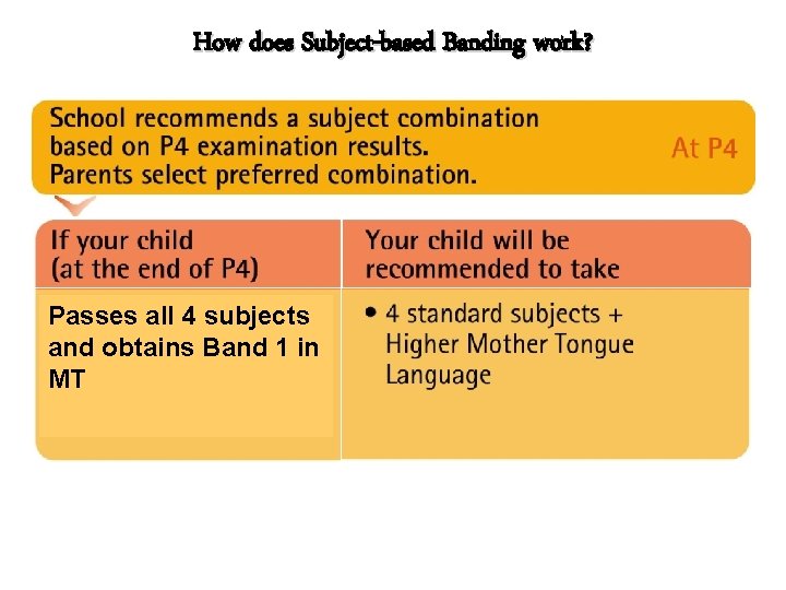 Subjectbased Banding Canossa Convent Primary What is SubjectBased