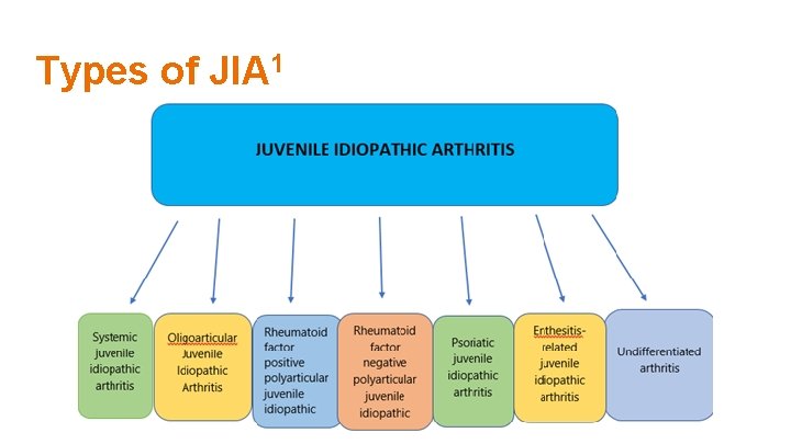 Juvenile Idiopathic Arthritis Life Science 4 M 03