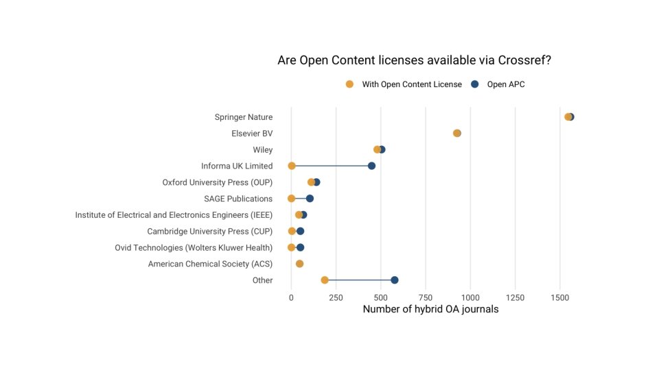 Hybrid OA Journal Monitor Najko Jahn SUB Gttingen