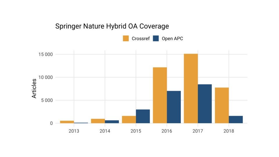 Hybrid OA Journal Monitor Najko Jahn SUB Gttingen