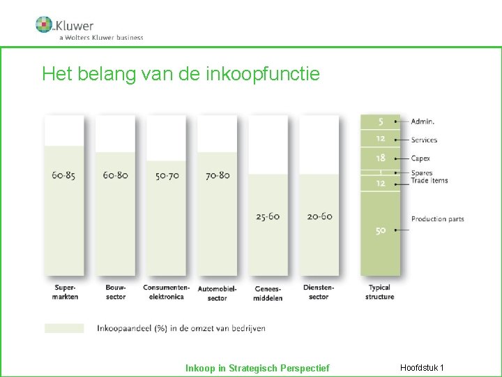 HOOFDSTUK Analyse Inkoop als schakel in de voortbrengingsketen