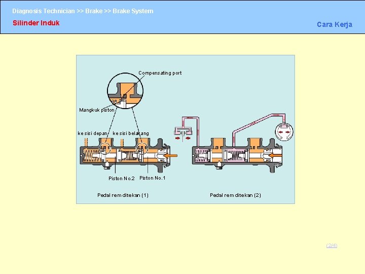 Diagnosis Technician Brake System Sistem Rem Konstruksi 6