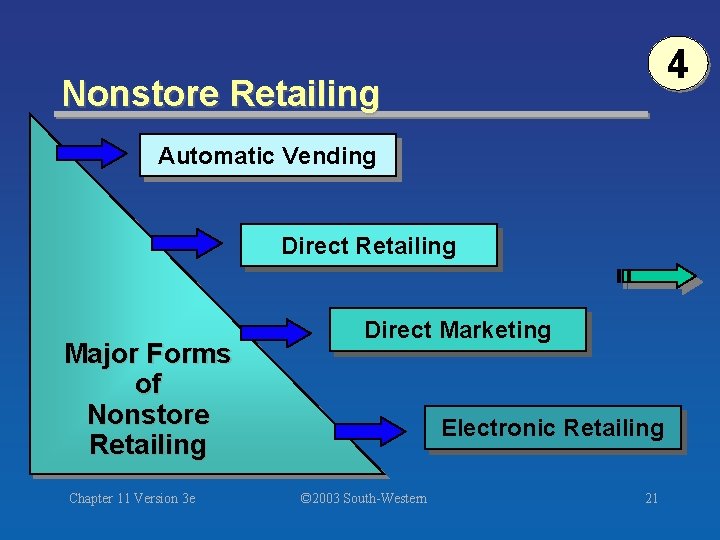Retailing chapter 11 Chapter 11 Version 3 e
