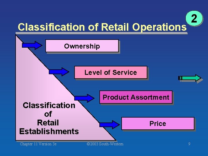 Retailing chapter 11 Chapter 11 Version 3 e