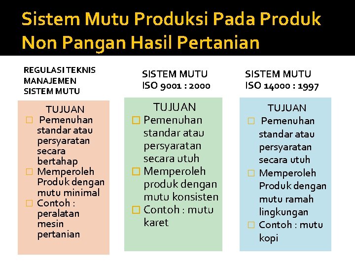 Sistem Jaminan Mutu Hasil Pertanian Sistem Standardisasi Bidang